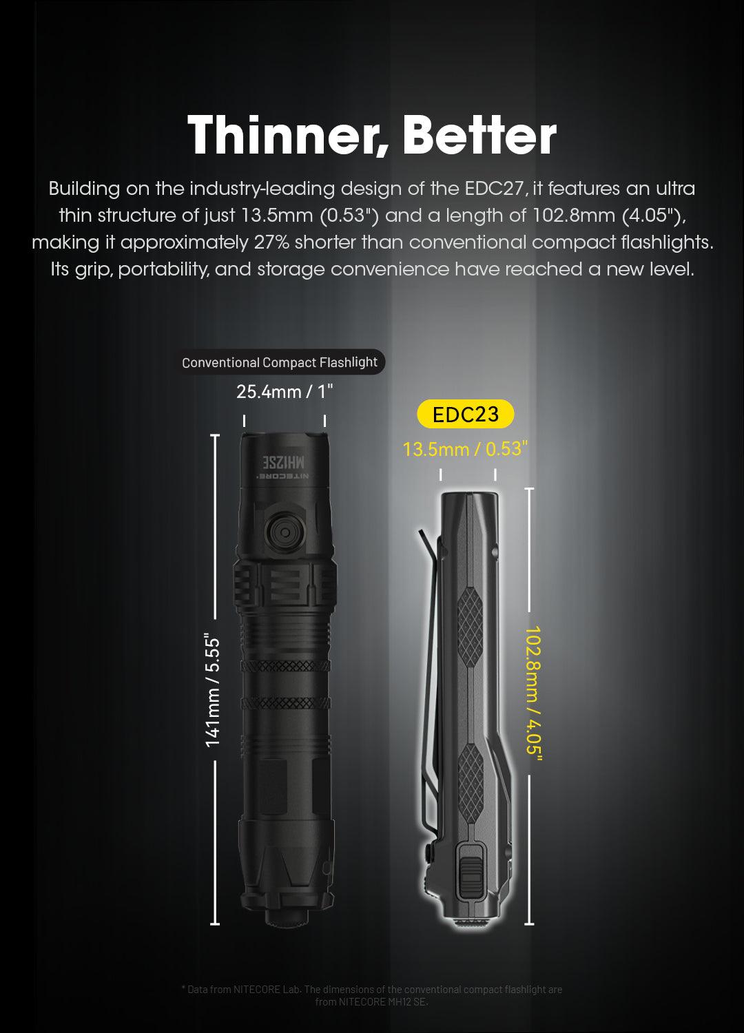 EDC23 - 2500 lumens – Nitecore Singapore